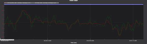 Motor Thrust Expo And Pids Tuning Page 2 Copter 4 5 Ardupilot Discourse