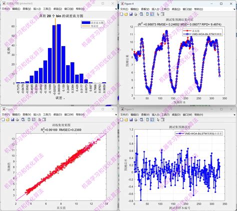 基于变分模态分解结合鲸鱼优化算法优化双向长短期记忆网络vmd Woa Bilstm的多变量回归预测 多输入单输出 Csdn博客