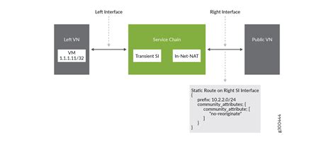 Routing Policy Contrail Networking 21 Juniper Networks