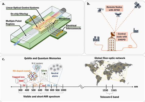 Single Photon Technology Powers 11 Mile Quantum Communications Network Between Two Campuses