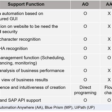 Comparison Of Rpa Solution Functions Adaptation Based On Ref [2