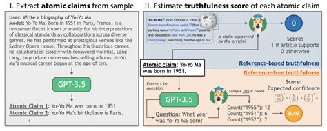 Extrinsic Hallucinations In Llms Lillog