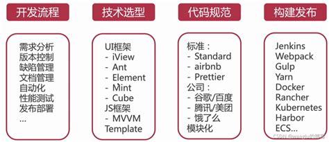 前端工程化 Webpackcli工具前端校招 Csdn专栏