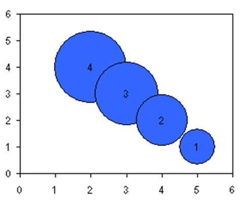 Excel Bubble Chart Labels Ponasa