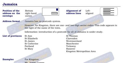 Jamaica Zip Code Wah Deh Gwaan