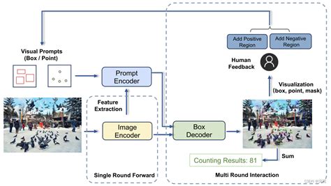 【持续更新】segment anything model （sam）分割一切大模型相关论文和项目介绍 分割一切模型 在线 csdn博客