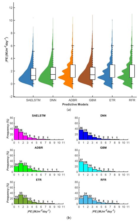 Energies | Free Full-Text | Stacked LSTM Sequence-to-Sequence Autoencoder with Feature Selection ...