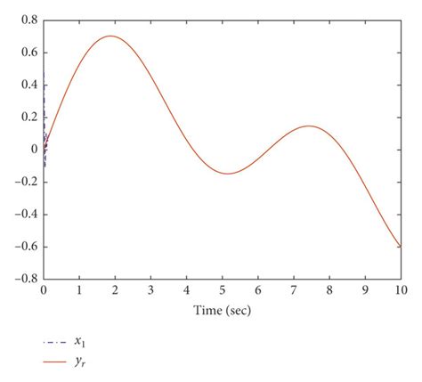Adaptive Differentiator‐based Predefined‐time Control For Nonlinear Systems Subject To Pure