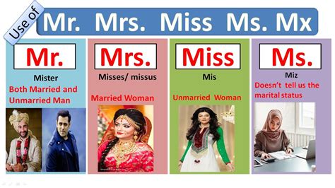 Titles Mr Mrs Miss Ms Pronunciation And Different Use Youtube
