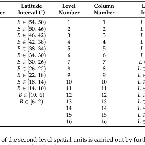 The Semantic Interpretation Of The Alphabetic Coding For Level One Grid