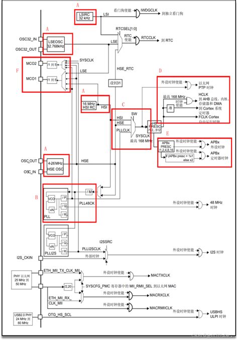Stm32f407单片机时钟系统介绍及配置stm32f407时钟 Csdn博客