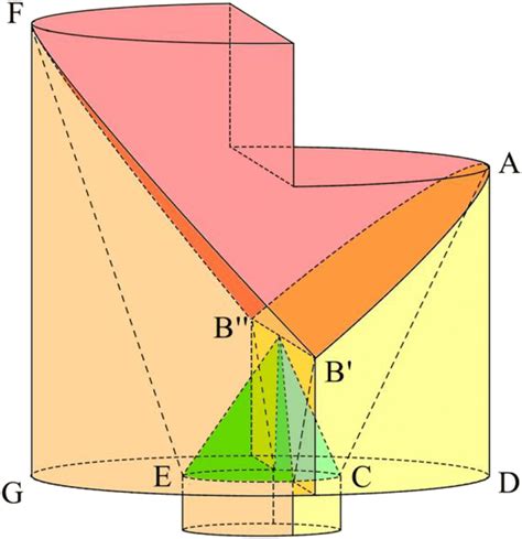 The Three Dimensional Model Of Velocity Discontinuity Of The Se Process Download Scientific