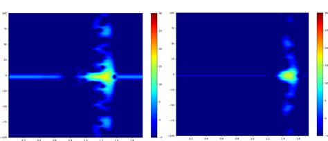 Figure 1 From Ai Based Pedestrian Detection And Avoidance At Night