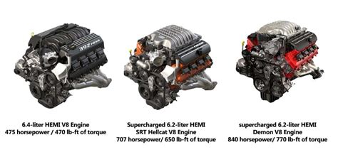 What Size Motor Does The Dodge Challenger Hellcat Have Dodge Best Concept