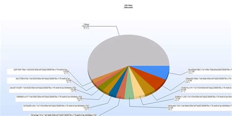 Windows Server Disk Showing More Usage Than Actual Windows Spiceworks Community