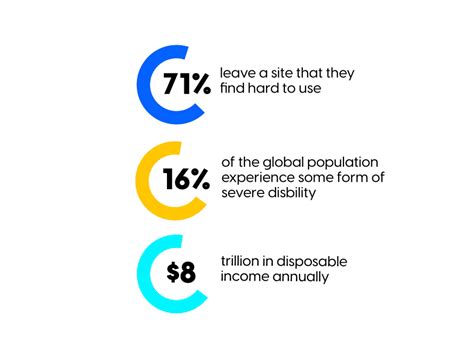 PDF Accessibility The Best Way To Make A PDF Accessible Today Flipsnack Blog