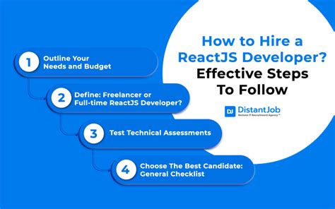 Hire A React Developer In Eastern Europe With Our Expert Test Assessment