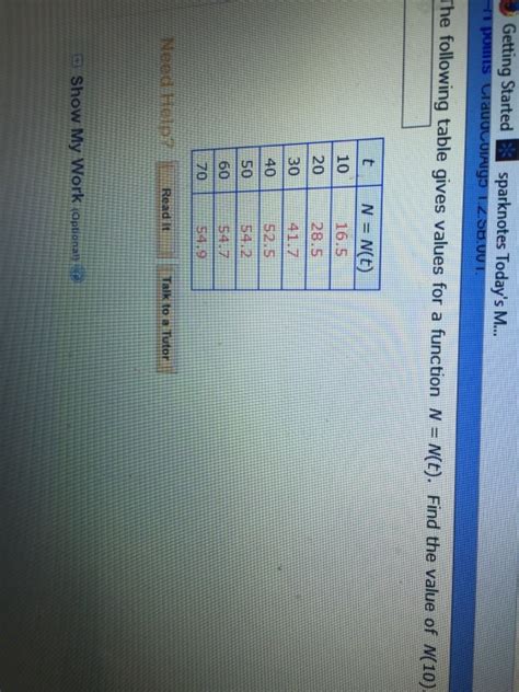 solved the following table gives value for a function n