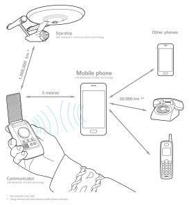 Interesting Applications Of BLE Developex Blog