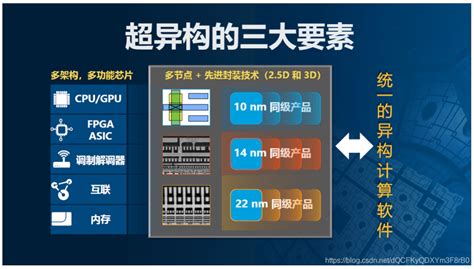 ai算力需求6年增长30万倍，「超异构计算」才能满足下一个10年 未来十年算力增加多少 csdn博客
