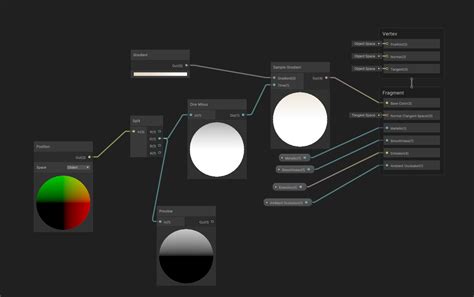 Shadergraph Differences Between Unity And Three Js 🌵 Needle Engine
