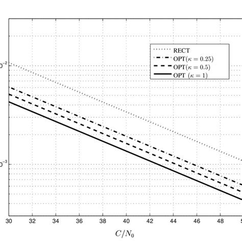 Standard Deviation Of The Time Delay Estimation Error Versus Ae¼ Download Scientific Diagram
