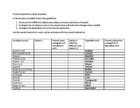 Original Sentences With Present Subjunctive Verbs By Kunal Patel