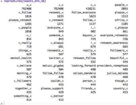 Text Mining Trying To Remove Special Characters And Non English Words