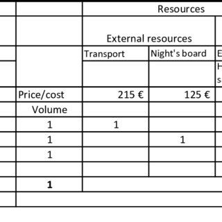 Unit Cost Of A Service Download Scientific Diagram