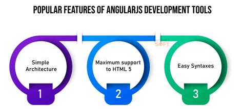 Top 10 Angularjs Development Tools To Build Web Apps For 2024