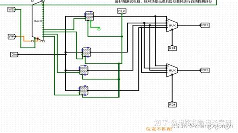 【实践】头歌计算机组成原理存储系统设计实验报告（字库存储芯片，mips寄存器文件设计） 知乎