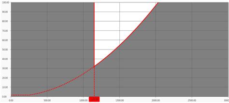 Draw Surface Background Color Wpf Chart Forums