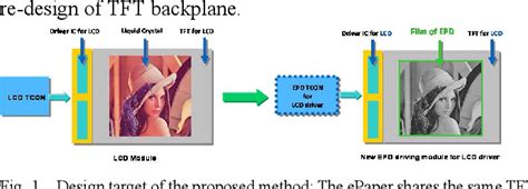 Figure 1 From Electronic Paper Driven With Lcd Driver Chip Semantic