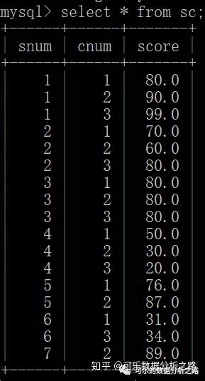 Mysql按条件分组统计并求平均数 Sql分组后按条件求和mob64ca140b0bc8的技术博客51cto博客