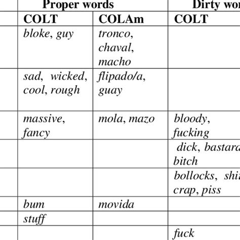 pragmatic functions download table