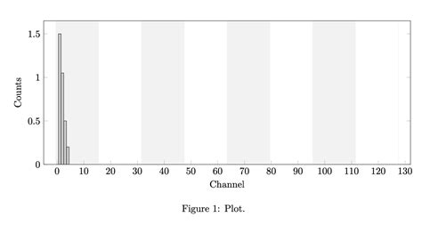 Pgfplots Pgfplotsinvokeforeach Add One To The Variable Tex Latex