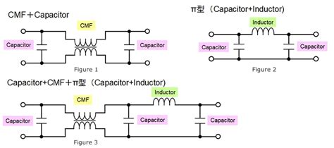 How To Measure The Frequency Response Of A Non Textbook Filter Circuit Test And Measurement
