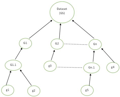 Applied Sciences Free Full Text A Granular Computing Classifier For Human Activity With