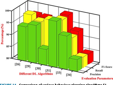 figure 14 from a comprehensive review on deep learning based motion