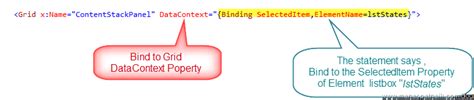 Data Binding In Silverlight With Ria And Entityframework Part 1 Displaying Data