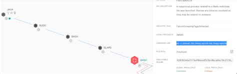 Massive Infection Through 0 Day In The Zimbra CVE 2022 41352