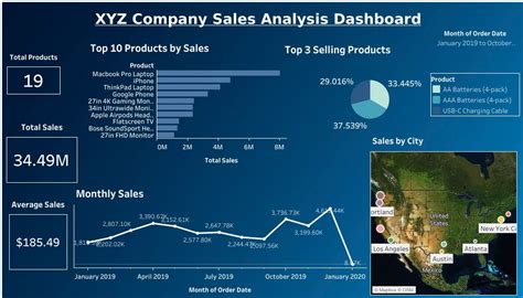Ankita Bansal On Linkedin Salesanalytics Datadriven Businessintelligence Meriskillcompany…