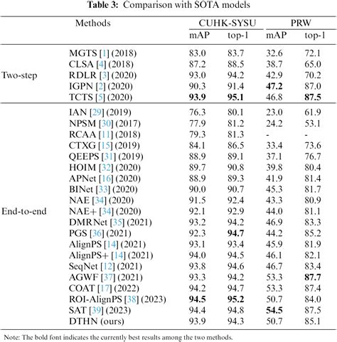 Cmc Free Full Text Dthn Dual Transformer Head End To End Person