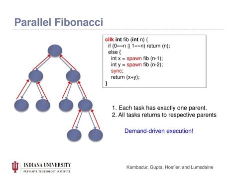 Prabhanjan Kambadur Open Systems Lab Indiana University Ppt Download