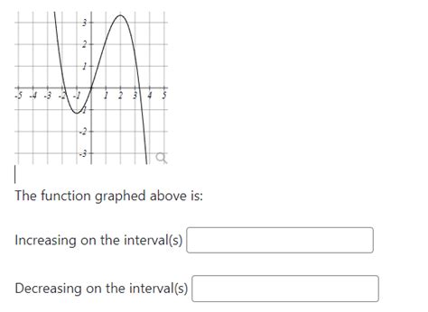 Solved Consider The Graph Of Yfx Shown Below The