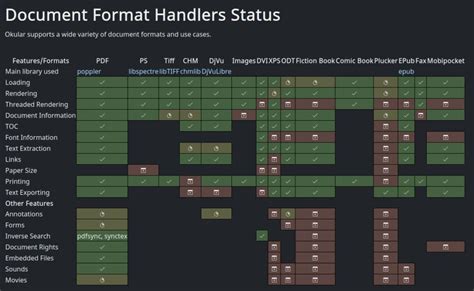 5 best linux pdf editors to try in 2023 linuxman