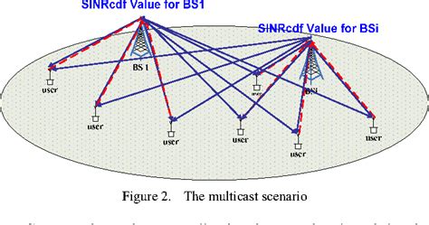 Figure 1 From Cognitive Radio With Reinforcement Learning Applied To