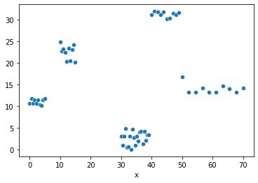 Hands On Supervised Learning With Sklearn Regression Model Examples PythonMood