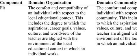 Teacher Embeddedness Theory From Larkin Et Al 2022 Adapted From