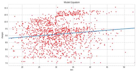 Difference Between Linear Regression And Autoregressive Model Tpoint Tech